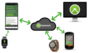 Video ️ komoot Desktop + App + GPS Zusammenspiel einfach erklärt