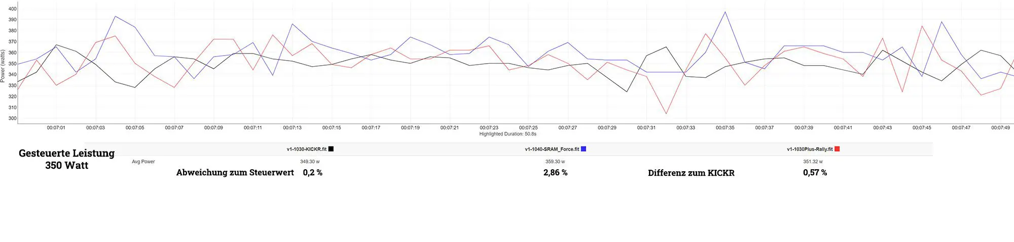 SRAM Force AXS Powermeter im Test ☑️ Leistungsmesser für 12-fach